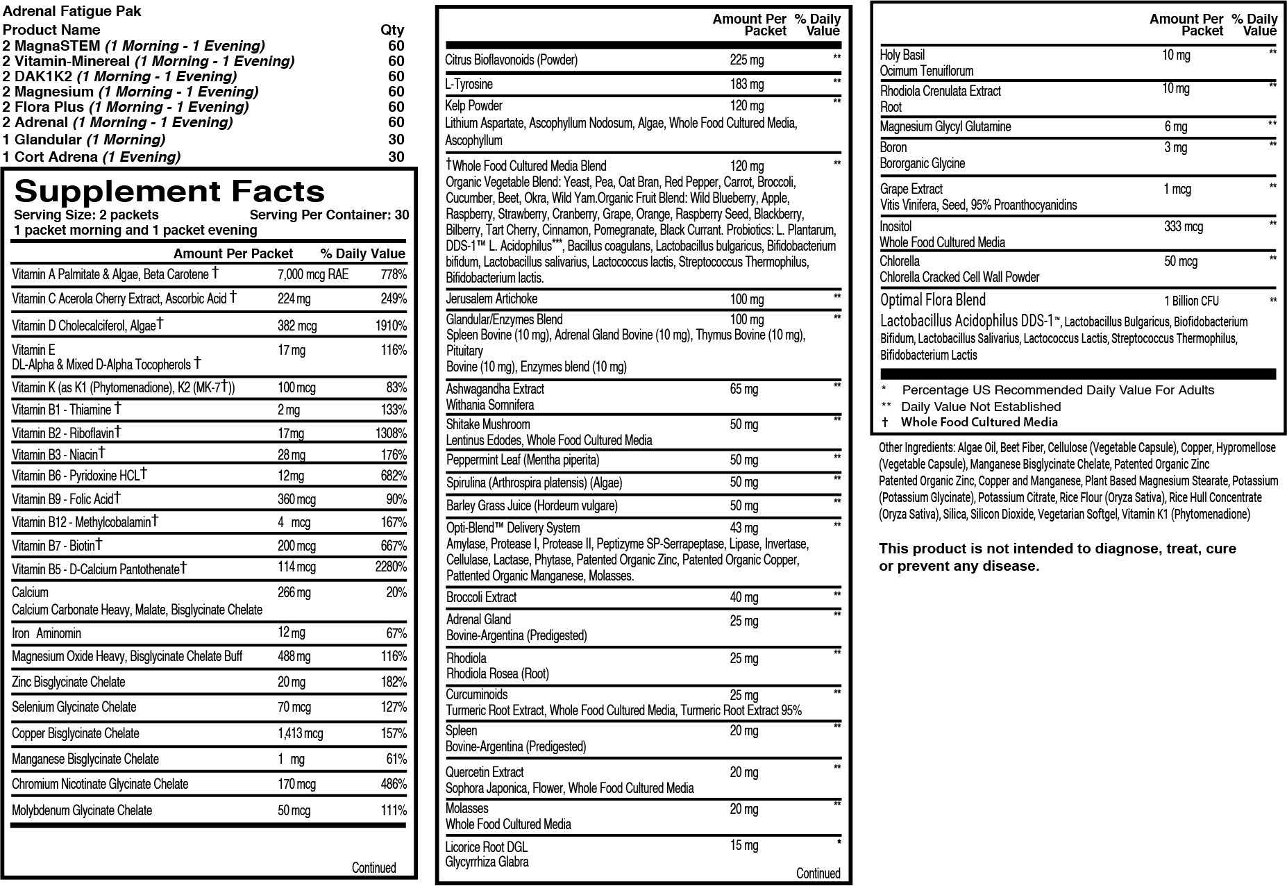 MVP Stack – Optimal Health Systems