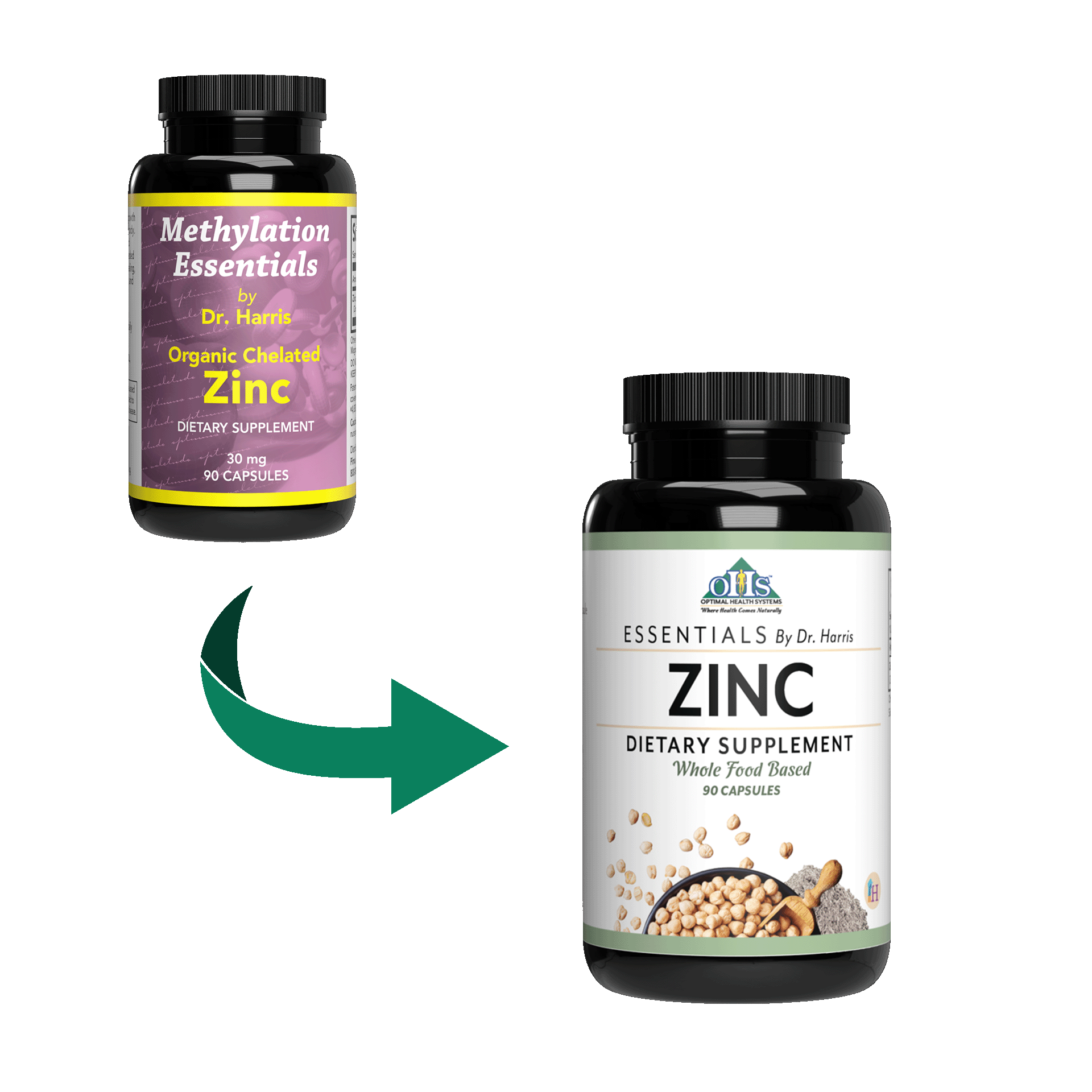 Essential Zinc | Optimal Health Systems
