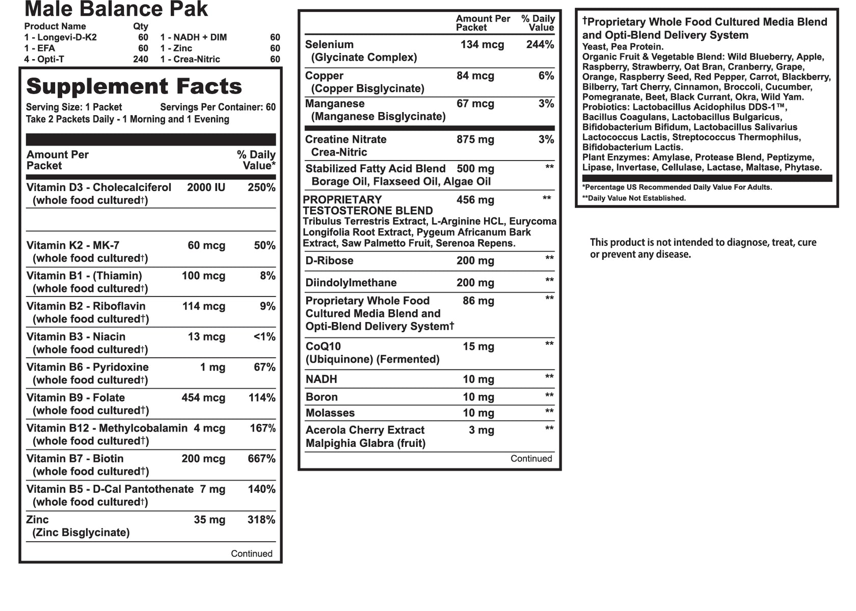 MVP Stack – Optimal Health Systems