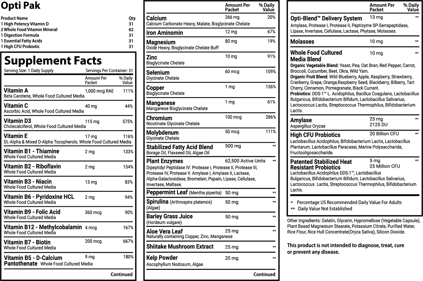 Opti Pak | Optimal Health Systems
