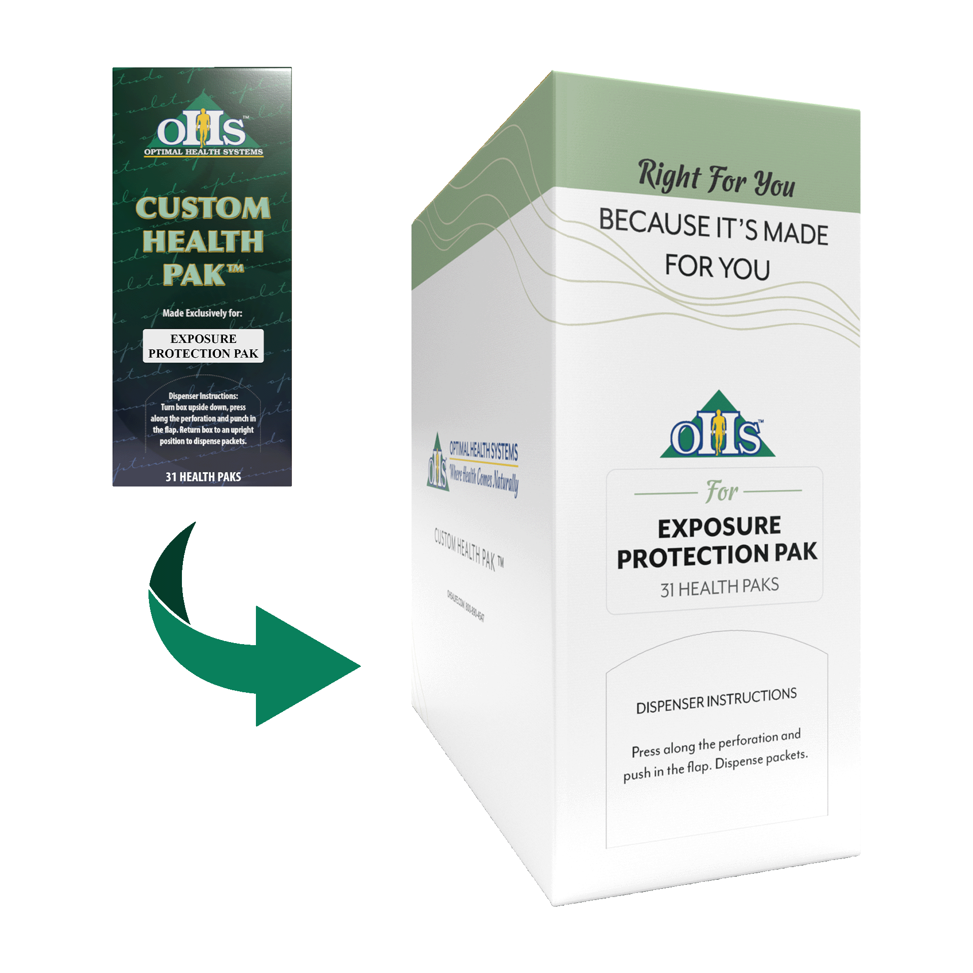 Exposure Protection Pak | Optimal Health Systems
