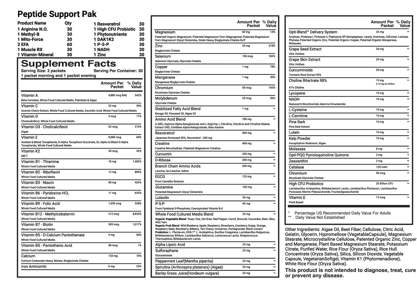 Peptide Support Pak | Optimal Health Systems